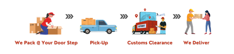 Maxserinternationalcourier